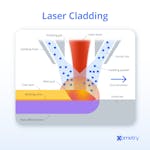 Laser Cladding: Definition, Process, Types, Applications, and Features ...