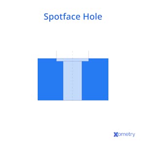 What are Spotface Holes in Engineering? | Xometry
