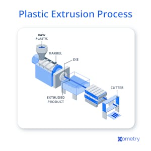 Extrusion Molding: Definition, How It Works, Applications, and ...