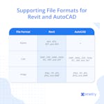 Revit® Vs. AutoCAD® - Software Comparison | Xometry