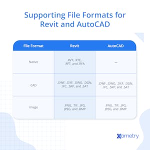 Revit® Vs. AutoCAD® - Software Comparison | Xometry