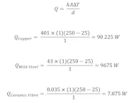Thermal Conductivity: Definition, How It Works, Importance ...