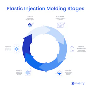 Comprehensive Guide to Plastic Injection Molding: Process, Design, and ...