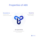 ABS Plastic (Acrylonitrile Butadiene Styrene): Definition, Properties ...