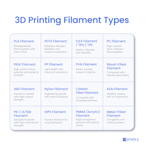 26 Types of 3D Printer Filament | Xometry