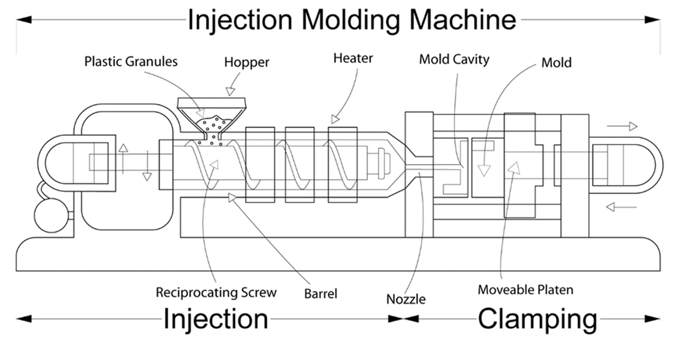 What are Flow Marks in Injection Molding and How to Prevent Them