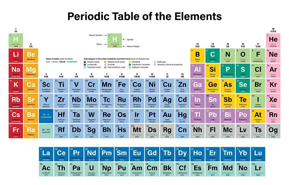 Metalloids Properties And Uses Xometry Metalloids Properties And Uses Xometry
