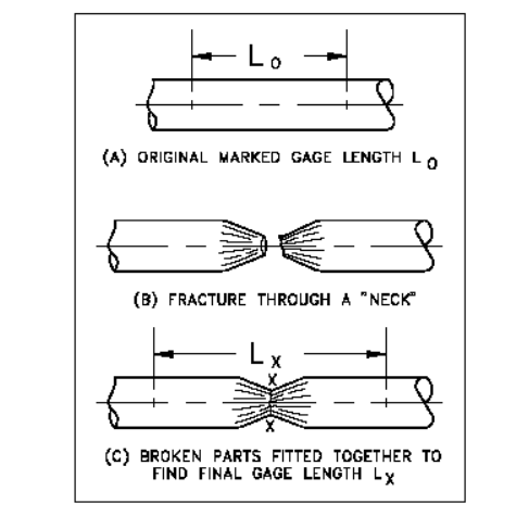 Ductility: Definition, Importance, and Examples of Ductile Materials ...