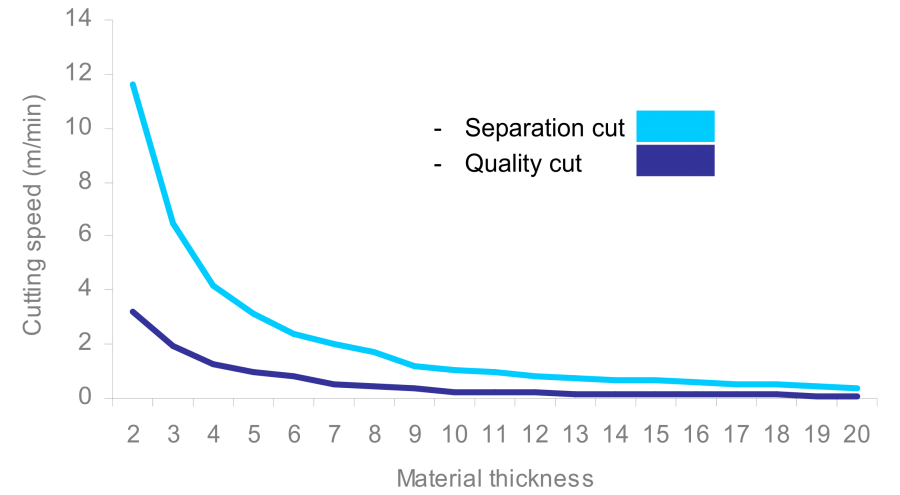 Extruded and Cast Acrylic: How to Laser Engrave and Cut Acrylic Xometry