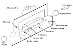 Copper Vapor Laser: Definition, Importance, and How it Works | Xometry