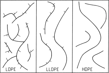 What is Linear Low-density Polyethylene? | Xometry