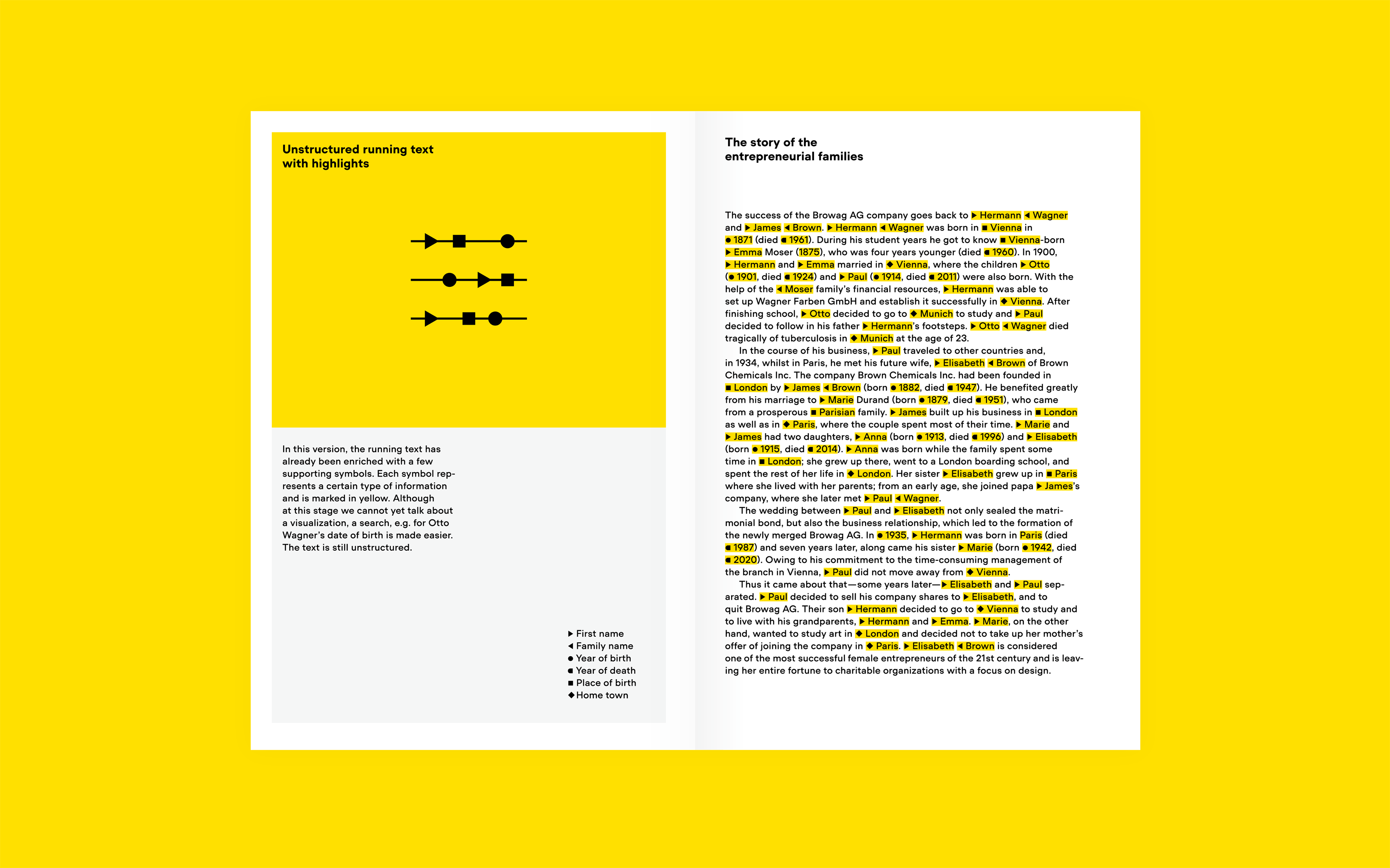 Superdot • Visualizing Complexity – Modular Information Design Handbook Superdot • Visualizing Complexity – Modular Information Design Handbook