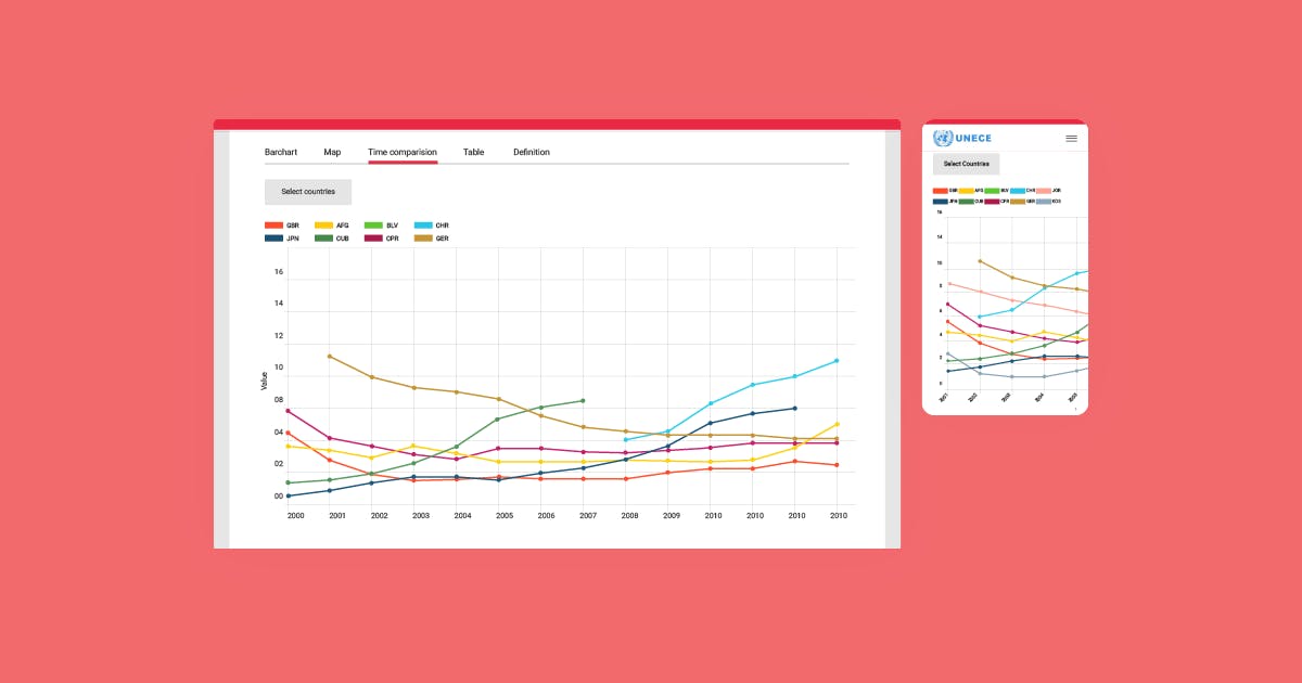 Superdot • Design System for Data Visualizations