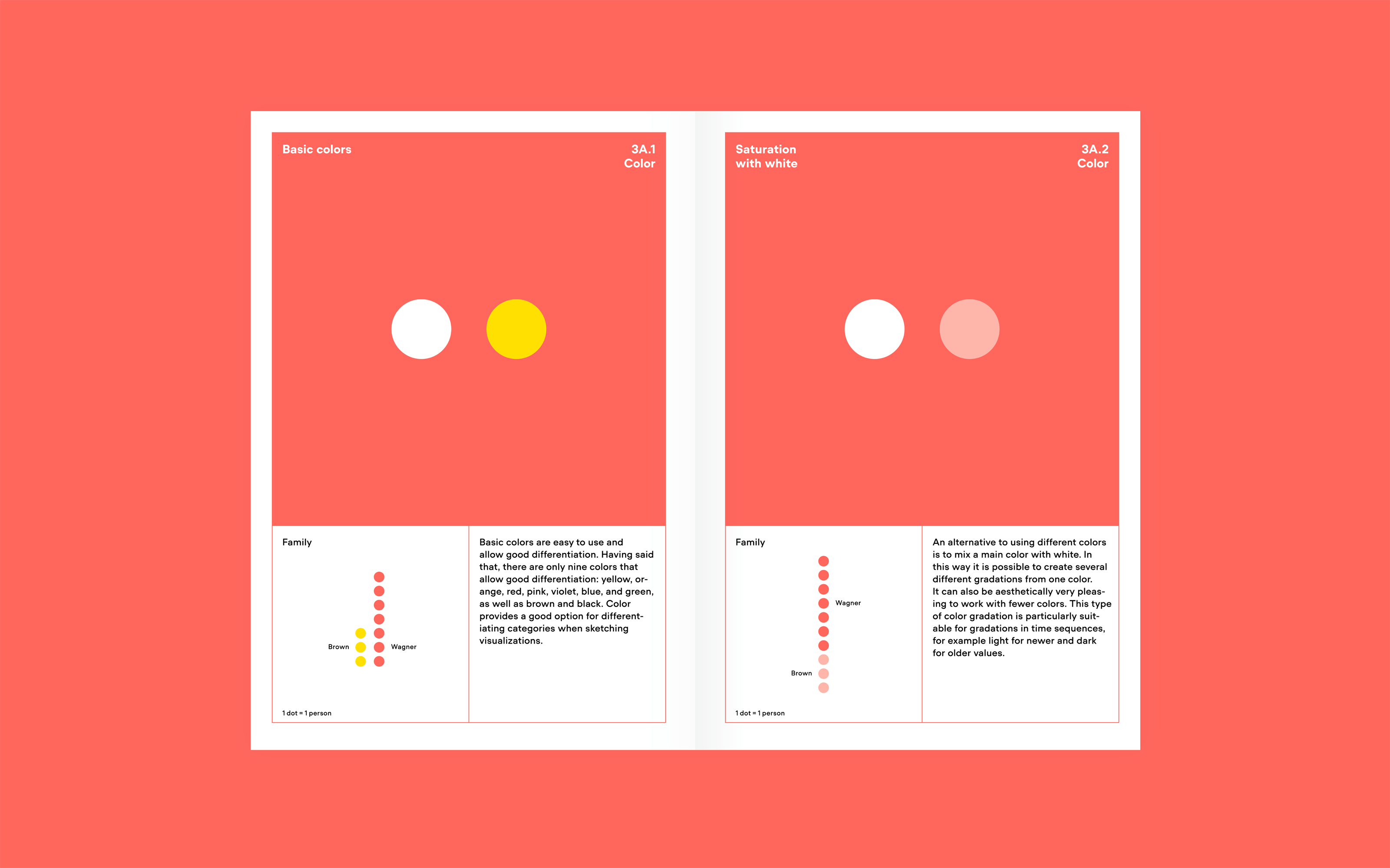 Superdot • Visualizing Complexity – Modular Information Design Handbook Superdot • Visualizing Complexity – Modular Information Design Handbook