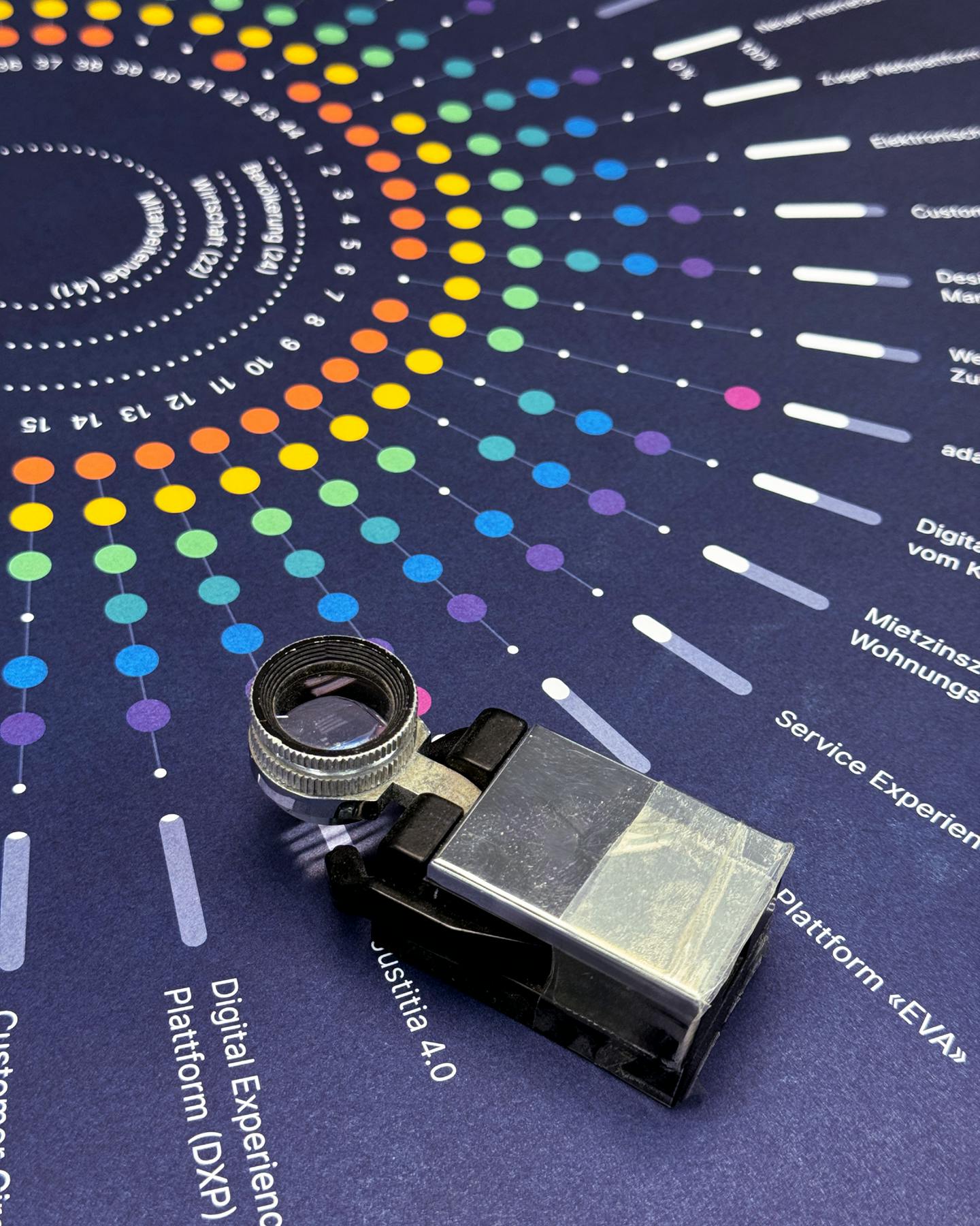 Superdot • Visualization of the Digital Strategy