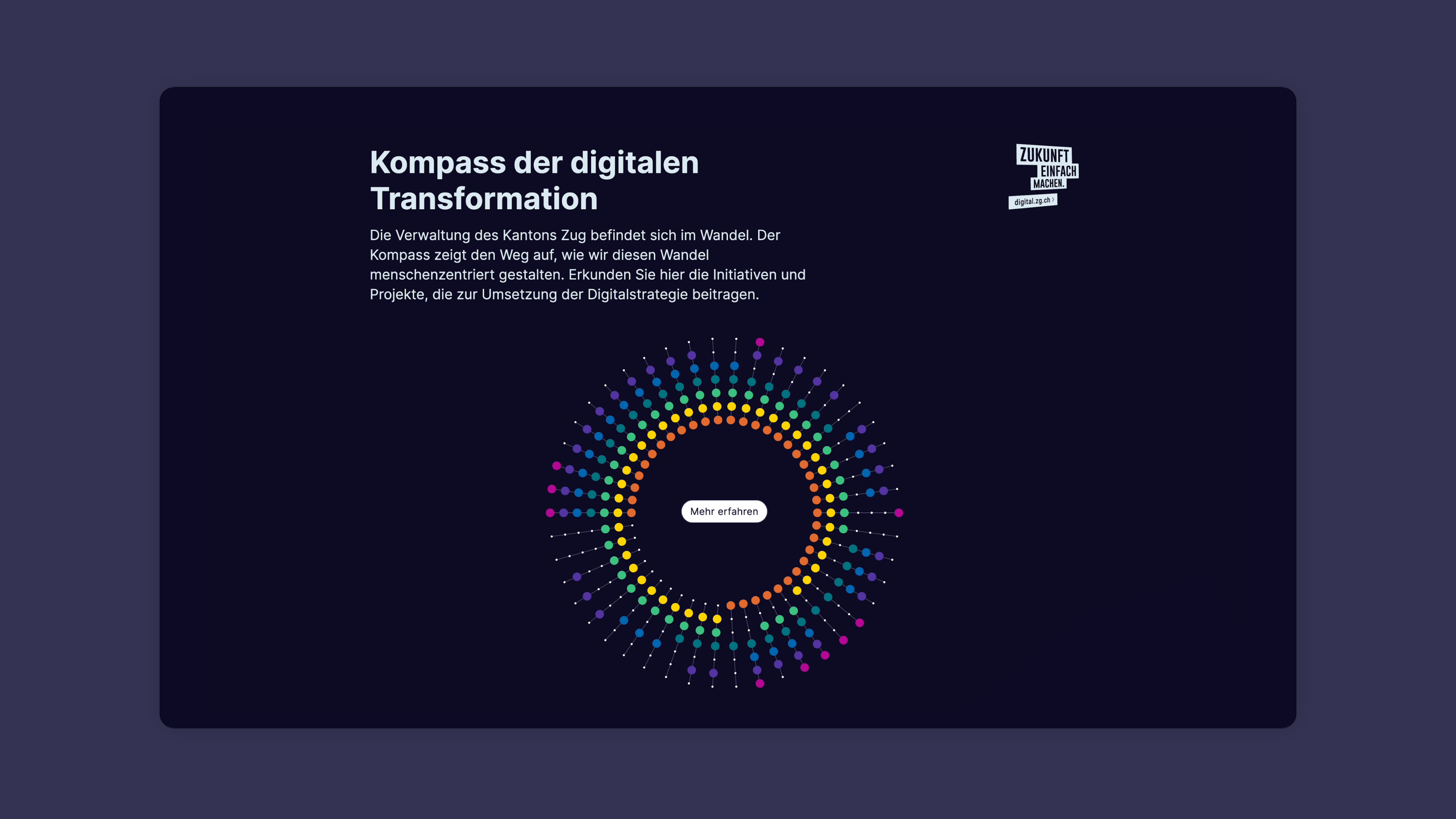 Superdot • Visualization of the Digital Strategy