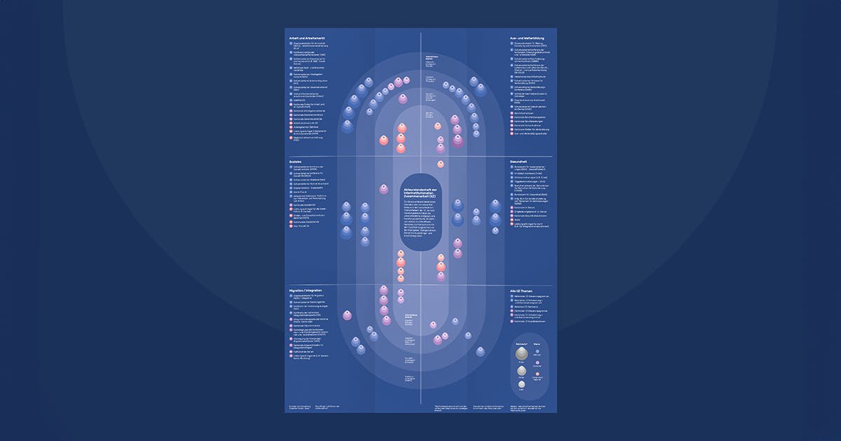 Superdot • Institutional Stakeholder Map