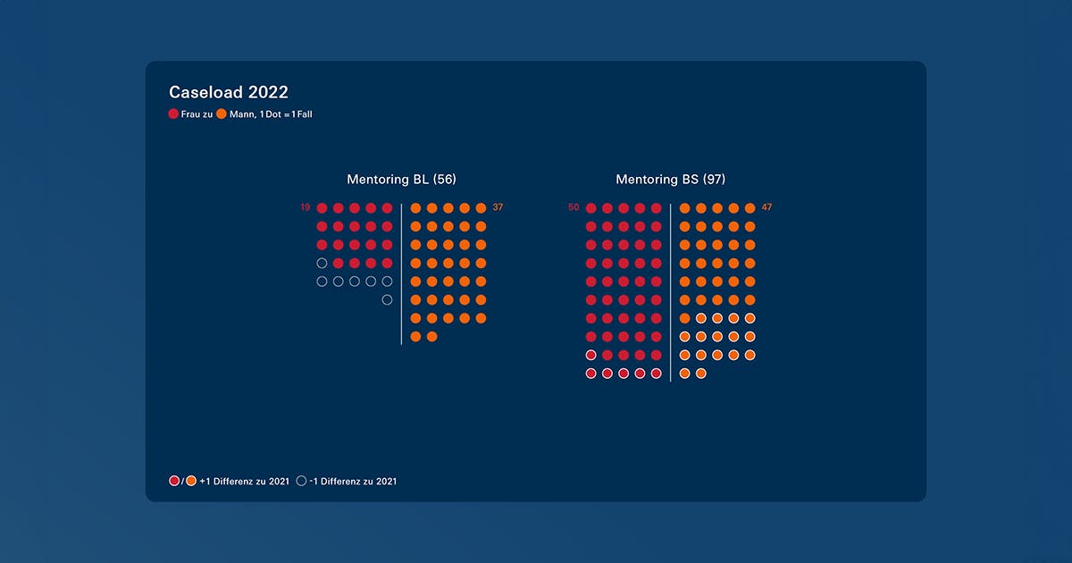 Superdot • Youth Mentoring Data