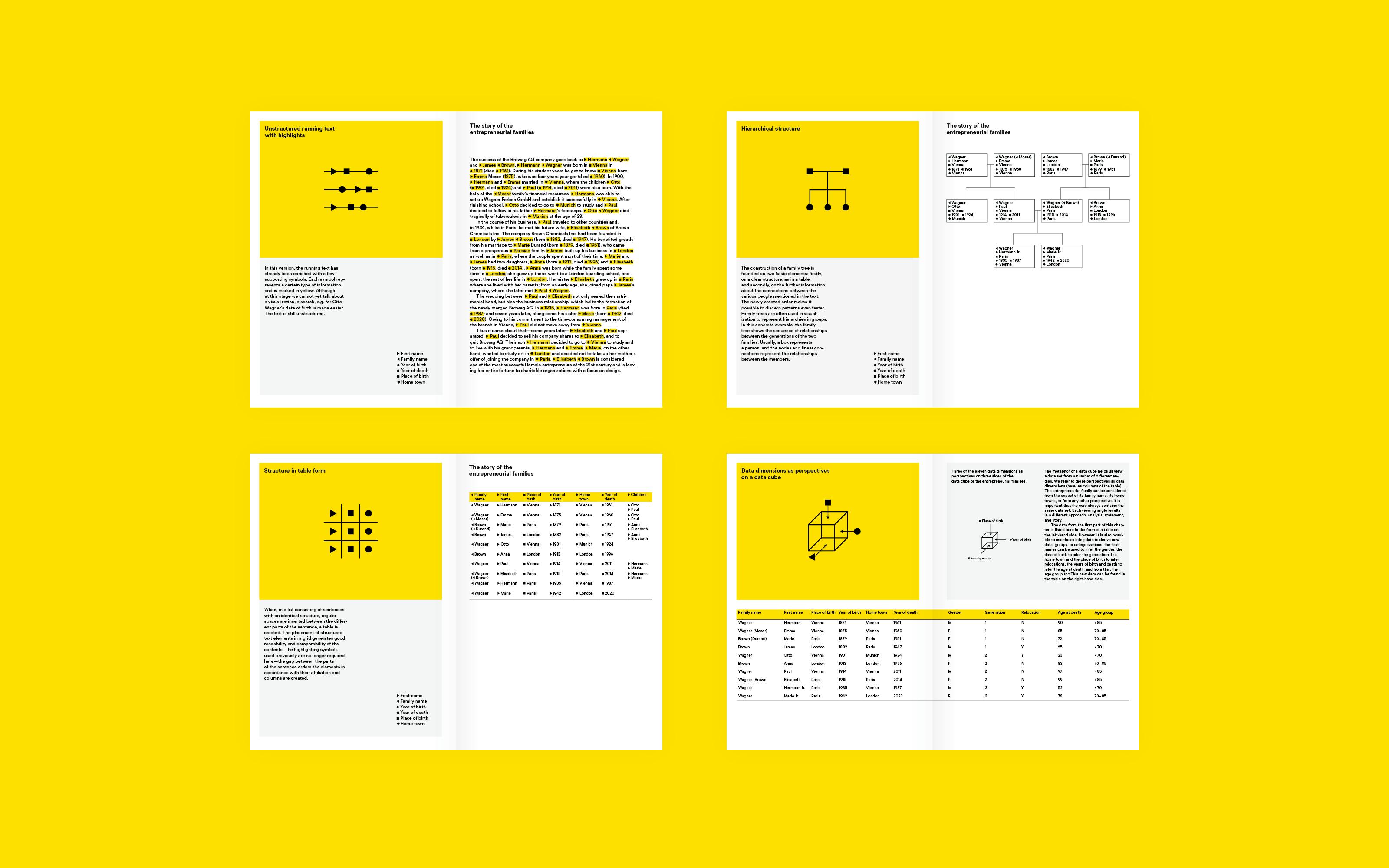 Superdot • Visualizing Complexity – Modular Information Design Handbook Superdot • Visualizing Complexity – Modular Information Design Handbook