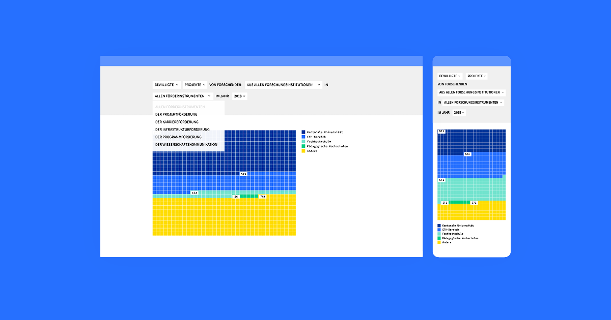 Superdot • Informationsvisualisierung