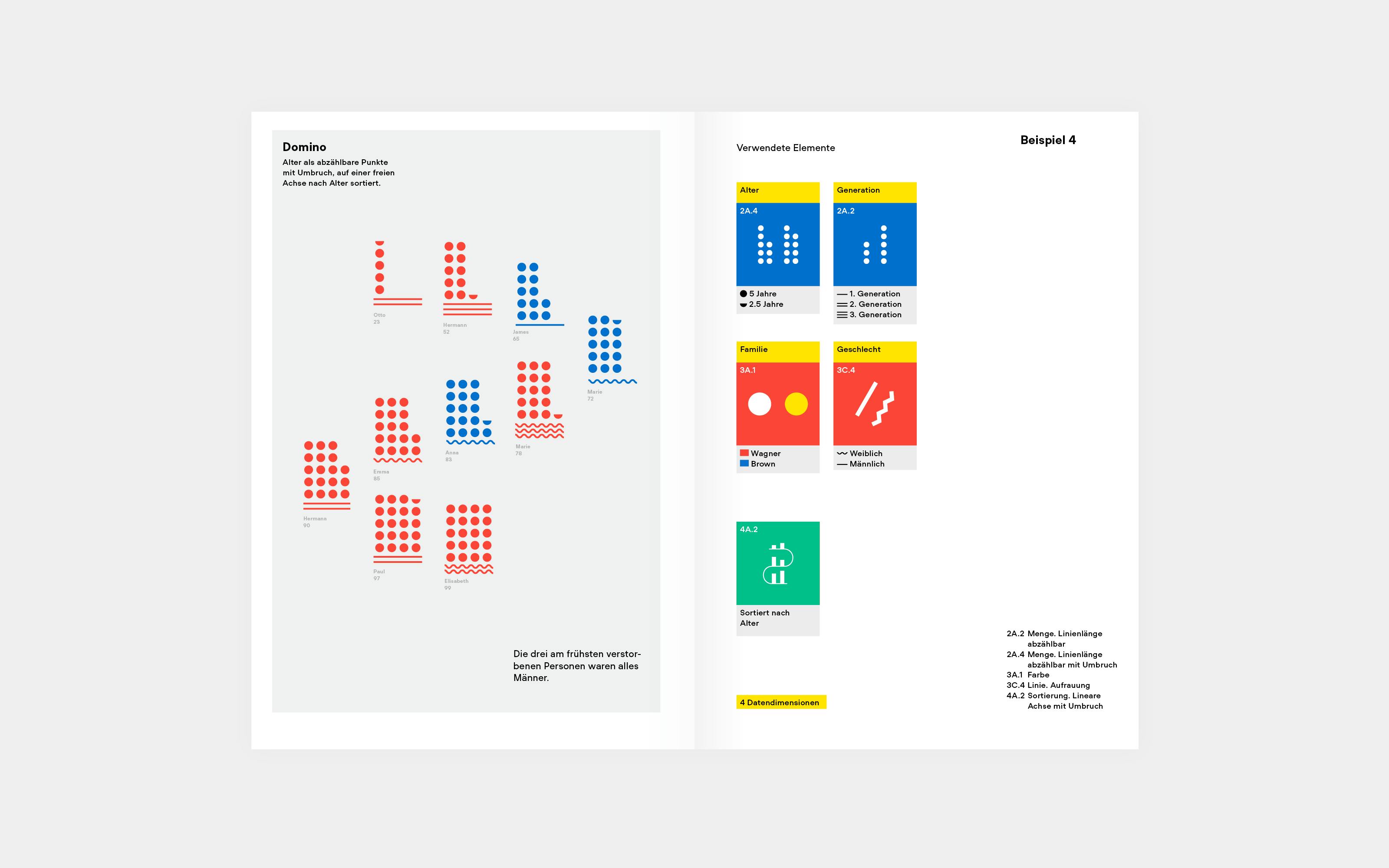 Superdot • Visualizing Complexity: Handbuch modulares Informationsdesign