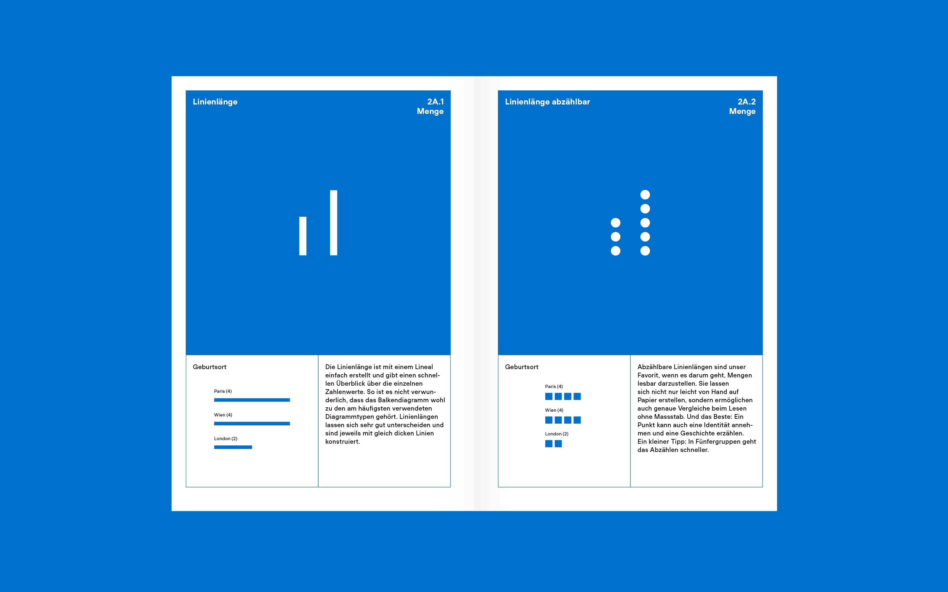 Superdot • Visualizing Complexity Handbuch Modulares Informationsdesign