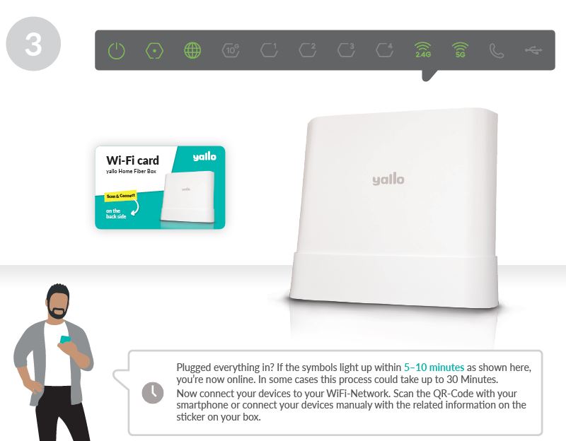 yallo - Installation de Home Fiber Box