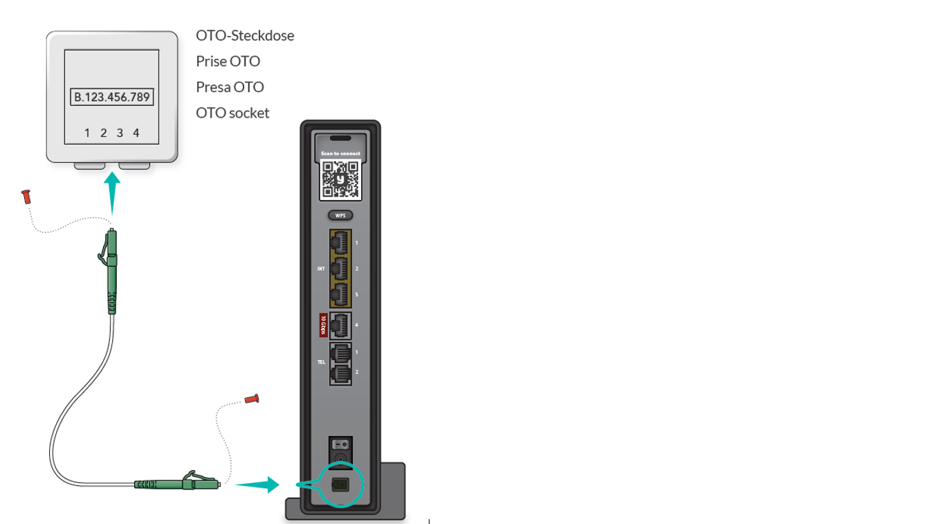 yallo - Installation de Home Fiber Box 2
