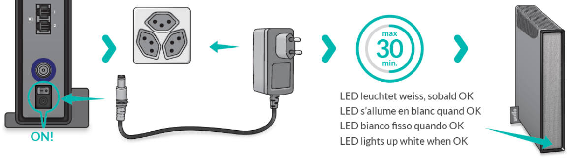 yallo - Installation de Home Cable Box 2
