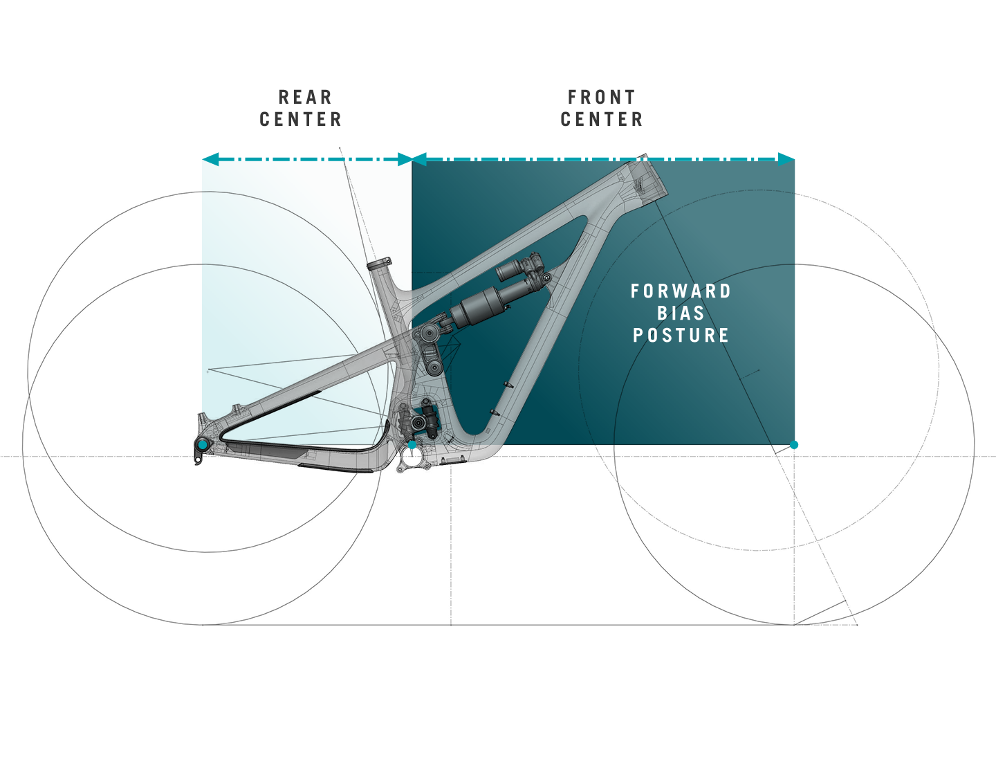 Yeti SB150 - Yeti Cycles