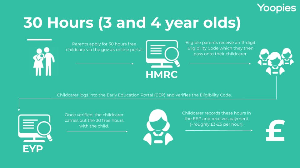 Childminders: Offering Funded Childcare Hours