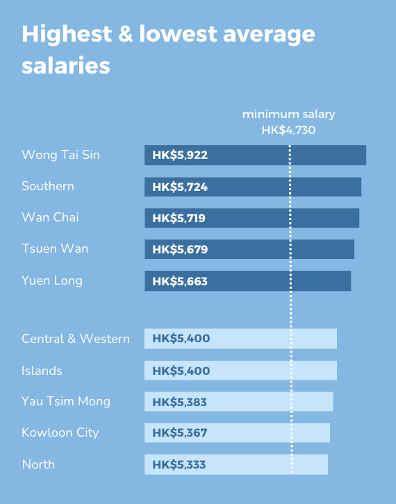 HelperChoice Annual Foreign Domestic Workers Salary Survey - 2023