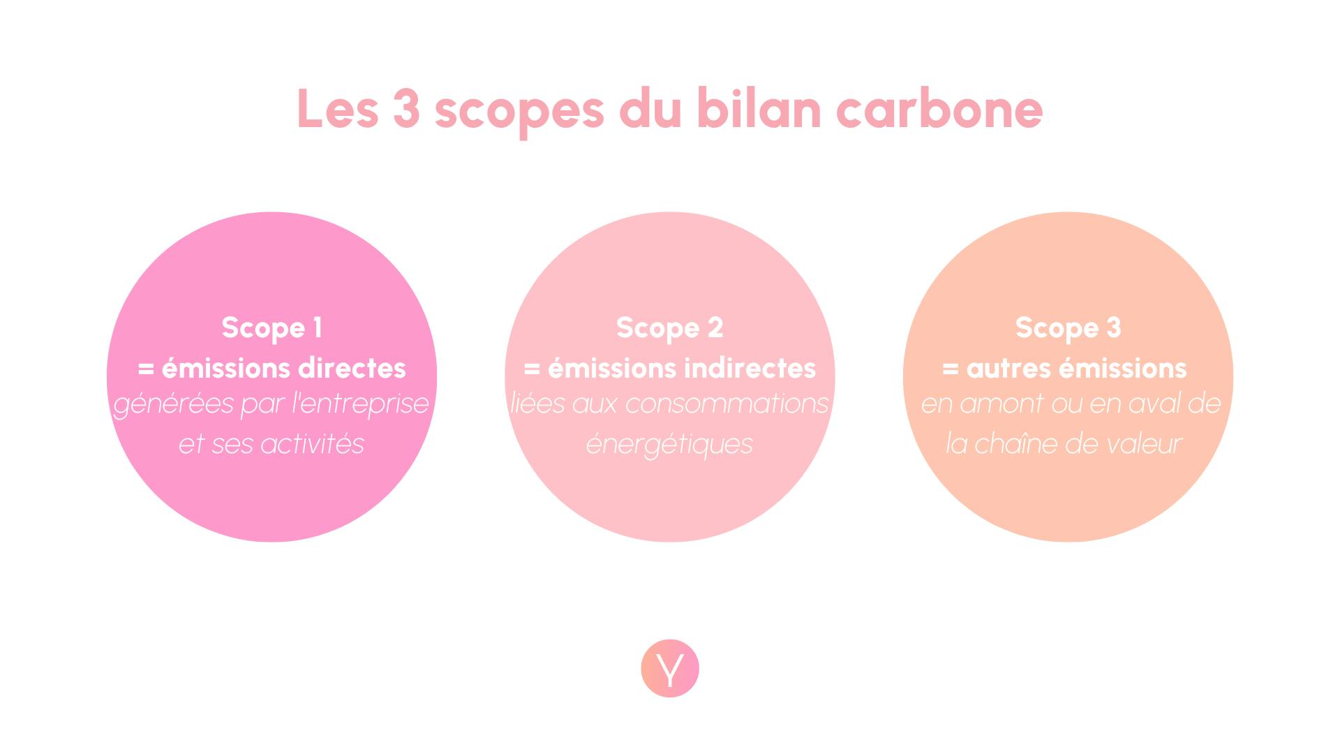 PME : Pourquoi faire son bilan carbone ? (+ nos résultats)