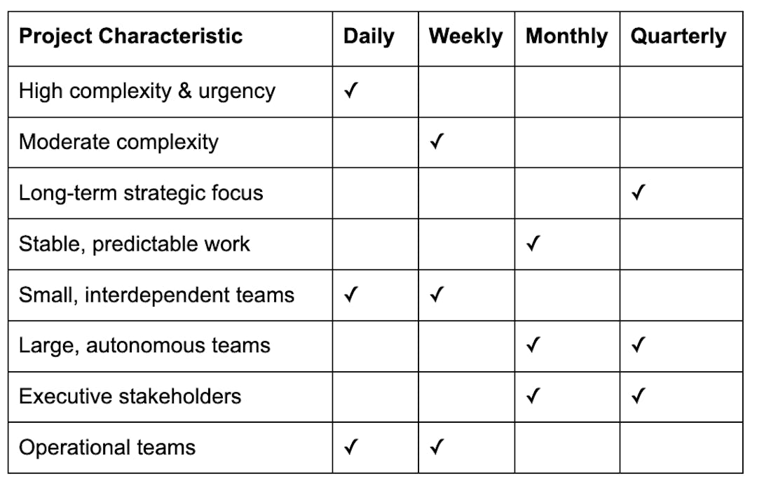 Project Status Report Guide | Yourco