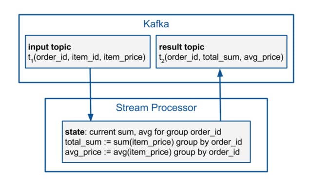 Apache Showdown: Flink vs. Spark Apache Showdown: Flink vs. Spark