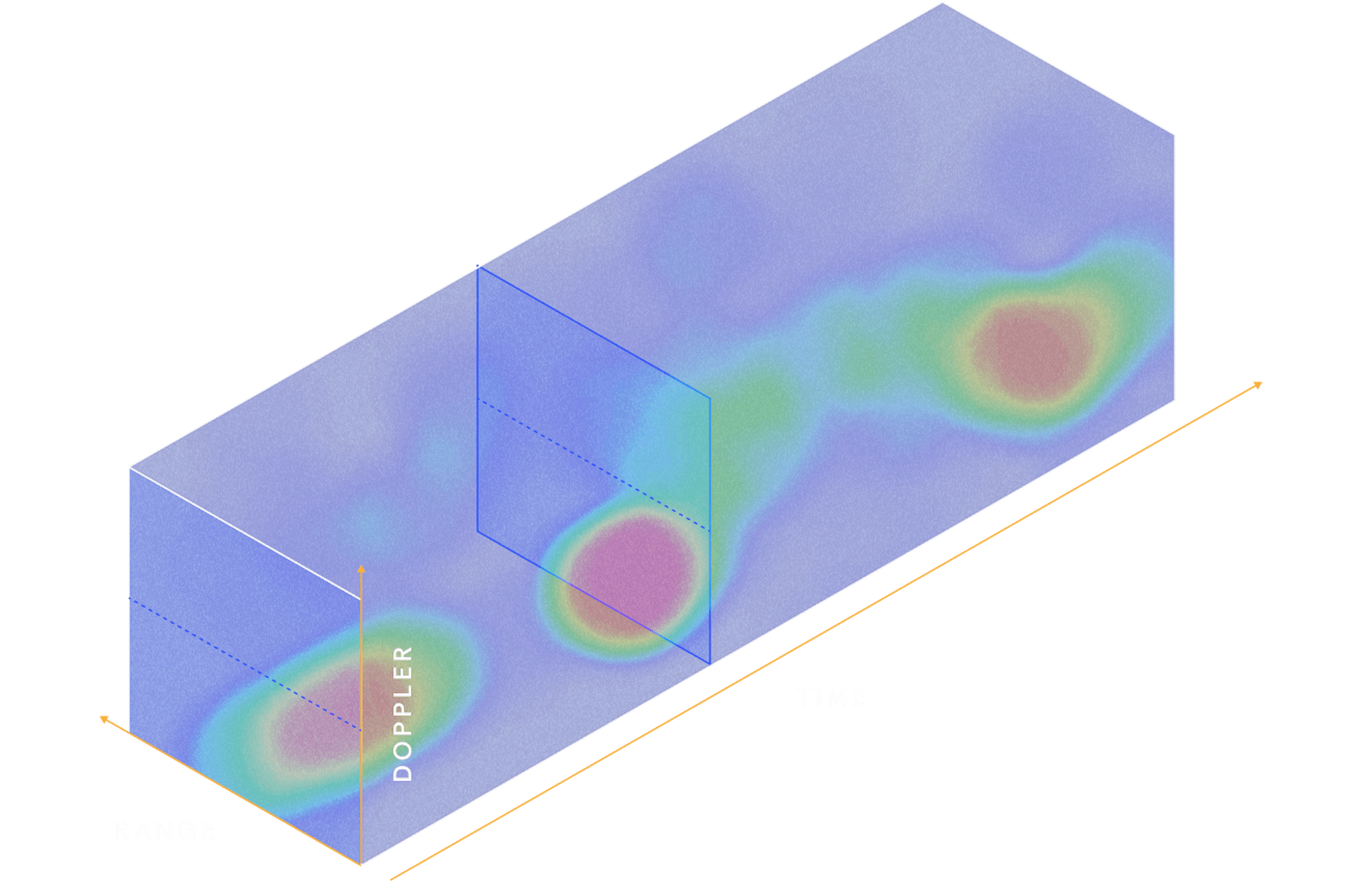 Zendar | Semantic Spectrum AI Radar Perception