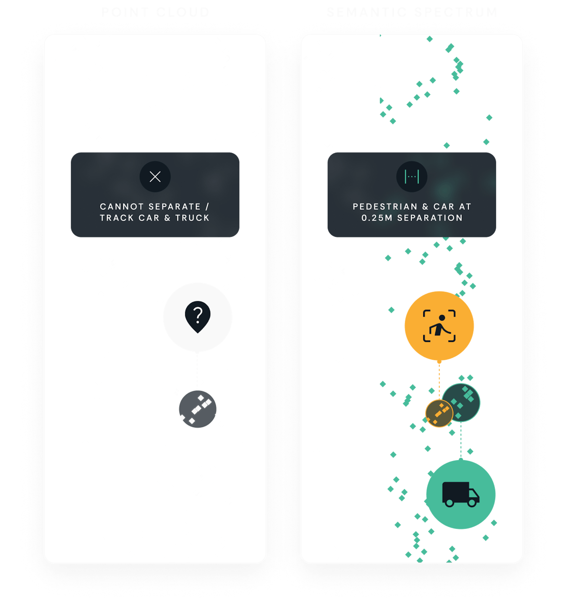 Zendar | Semantic Spectrum AI Radar Perception