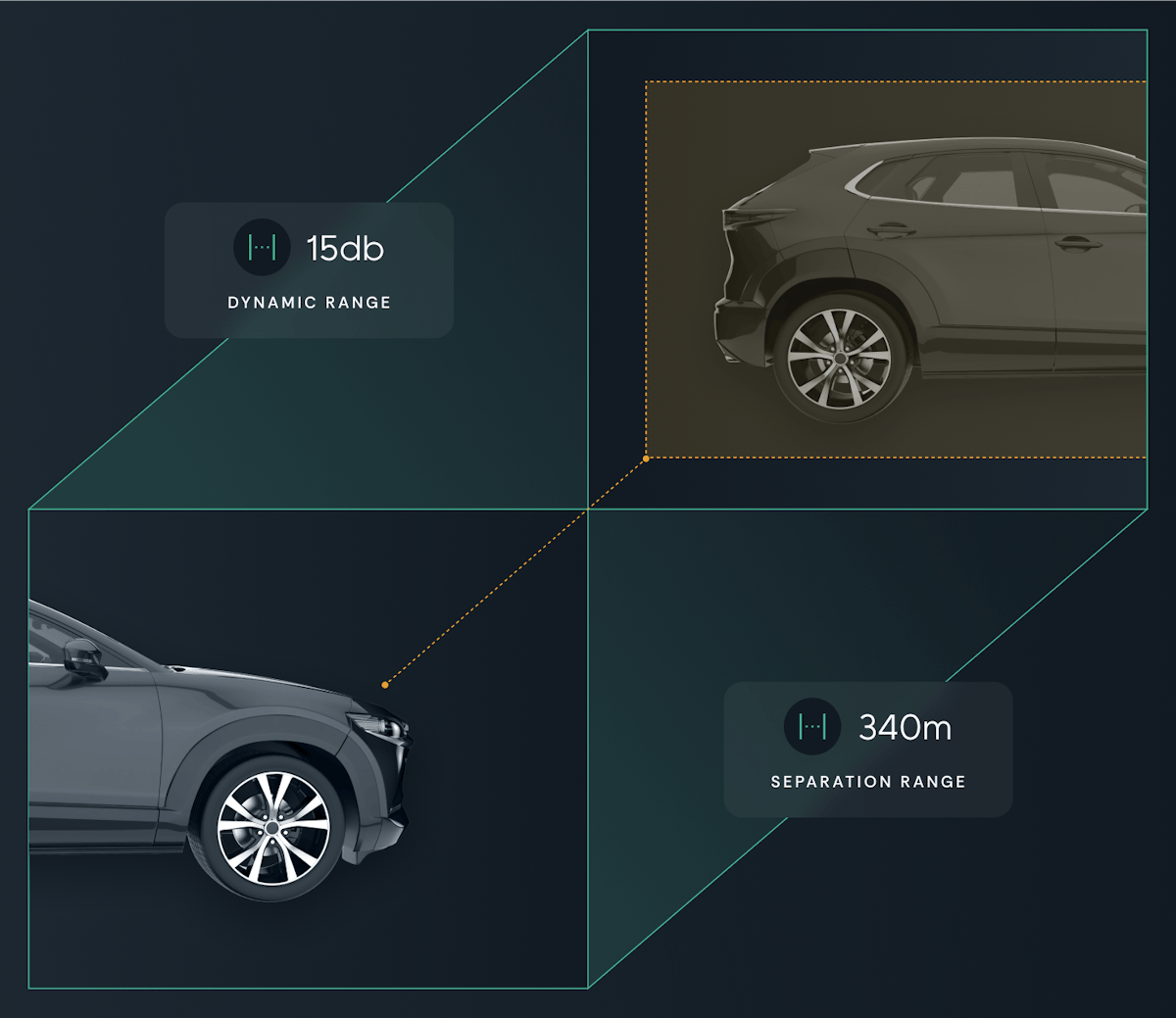 Zendar | Next-gen radar solutions for safe and reliable driving automation