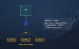 Zendar | Distributed Aperture Radar