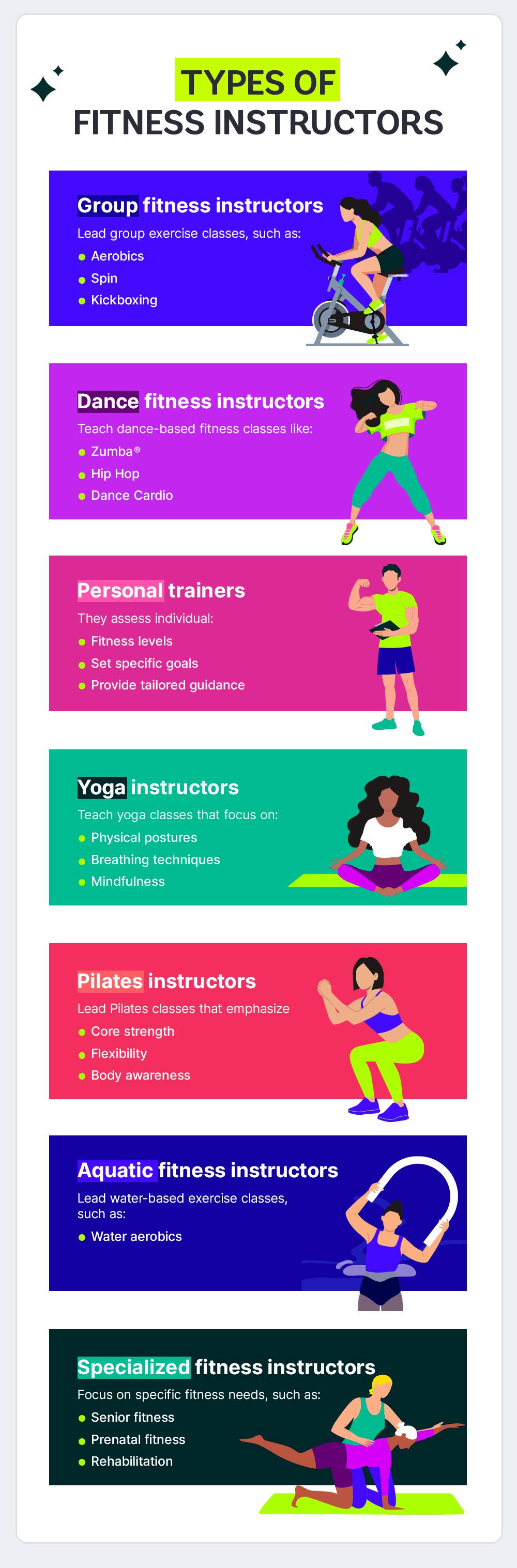 How to Start a Career as a Fitness Instructor