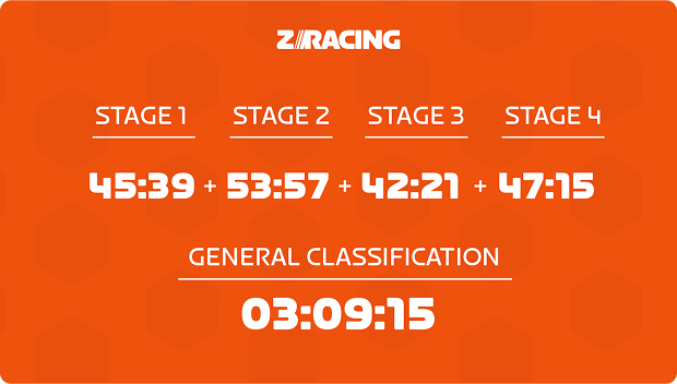 Race Event Calendar, Videos, & Results - Zwift